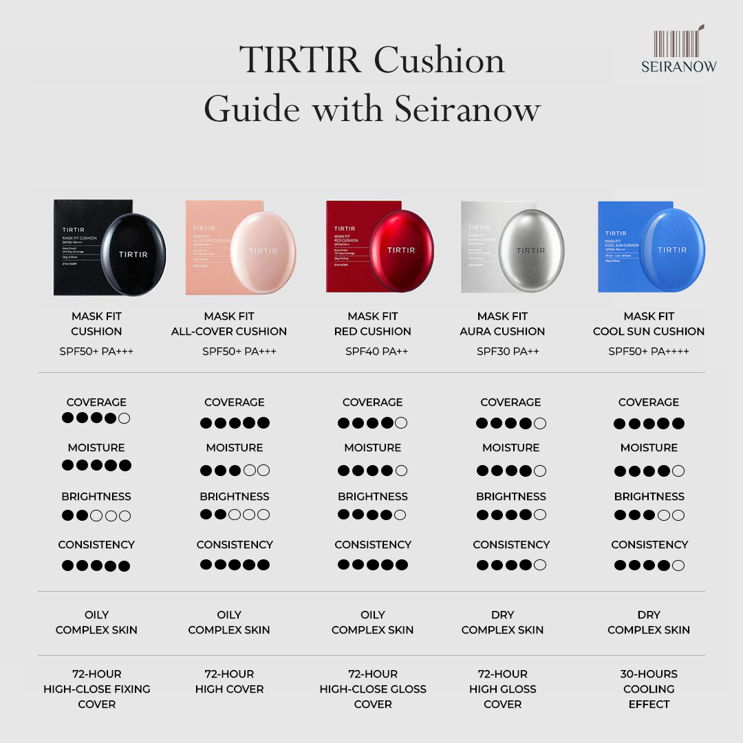 TIRTIR - Mask Fit Red Cushion Mini – Seiranow